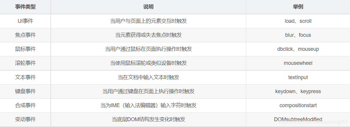 DOM和DOM2和DOM3 – 源码巴士