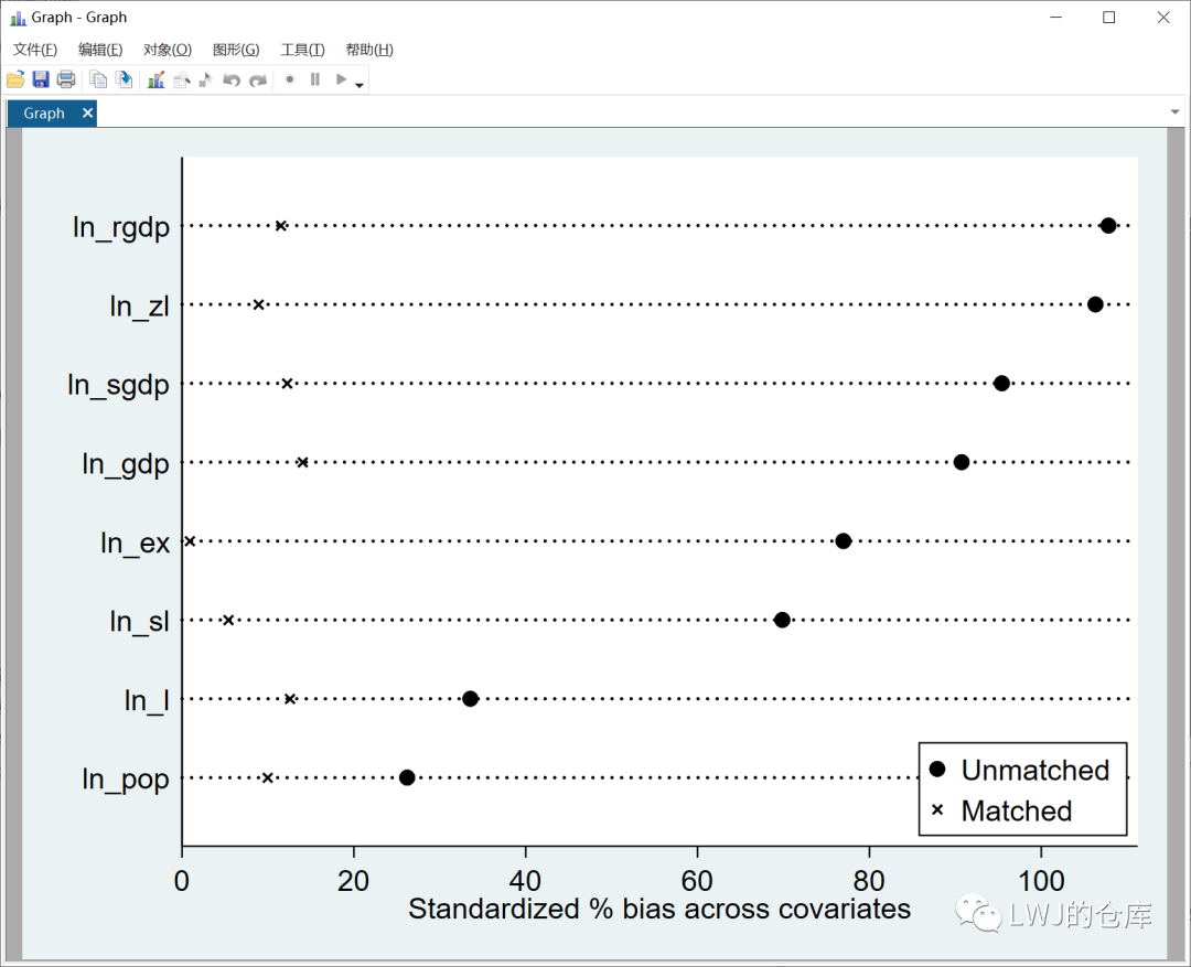 stata psm命令_PSMDID在STATA中的操作——一个概述 – 源码巴士