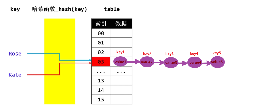 从HashMap的执行流程开始 揭开HashMap底层实现 – 源码巴士