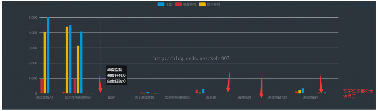 Echarts X轴文字显示不全xaxis文字倾斜比较全面的3种做法值得推荐 源码巴士 